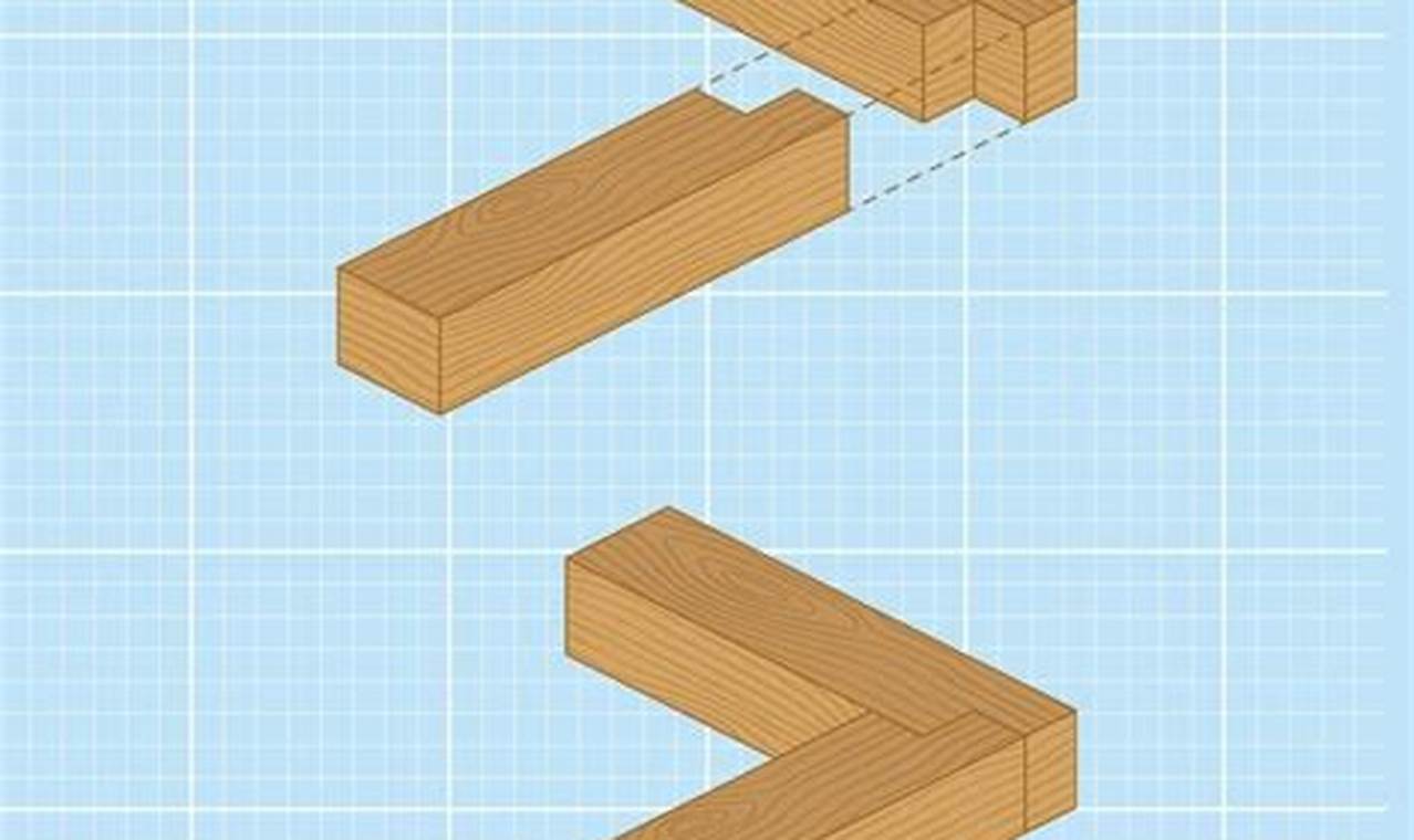 Easy Rabbet Joint Woodworking: Your Essential Guide & Tips